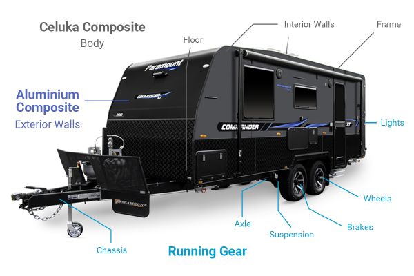 Caravan Building Materials - Paramount Caravans