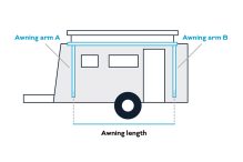 A Comprehensive Guide to Caravan Sizes - Paramount Caravans