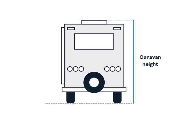A Comprehensive Guide to Caravan Sizes - Paramount Caravans