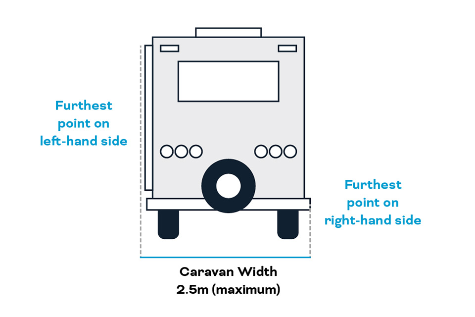 A Comprehensive Guide to Caravan Sizes - Paramount Caravans